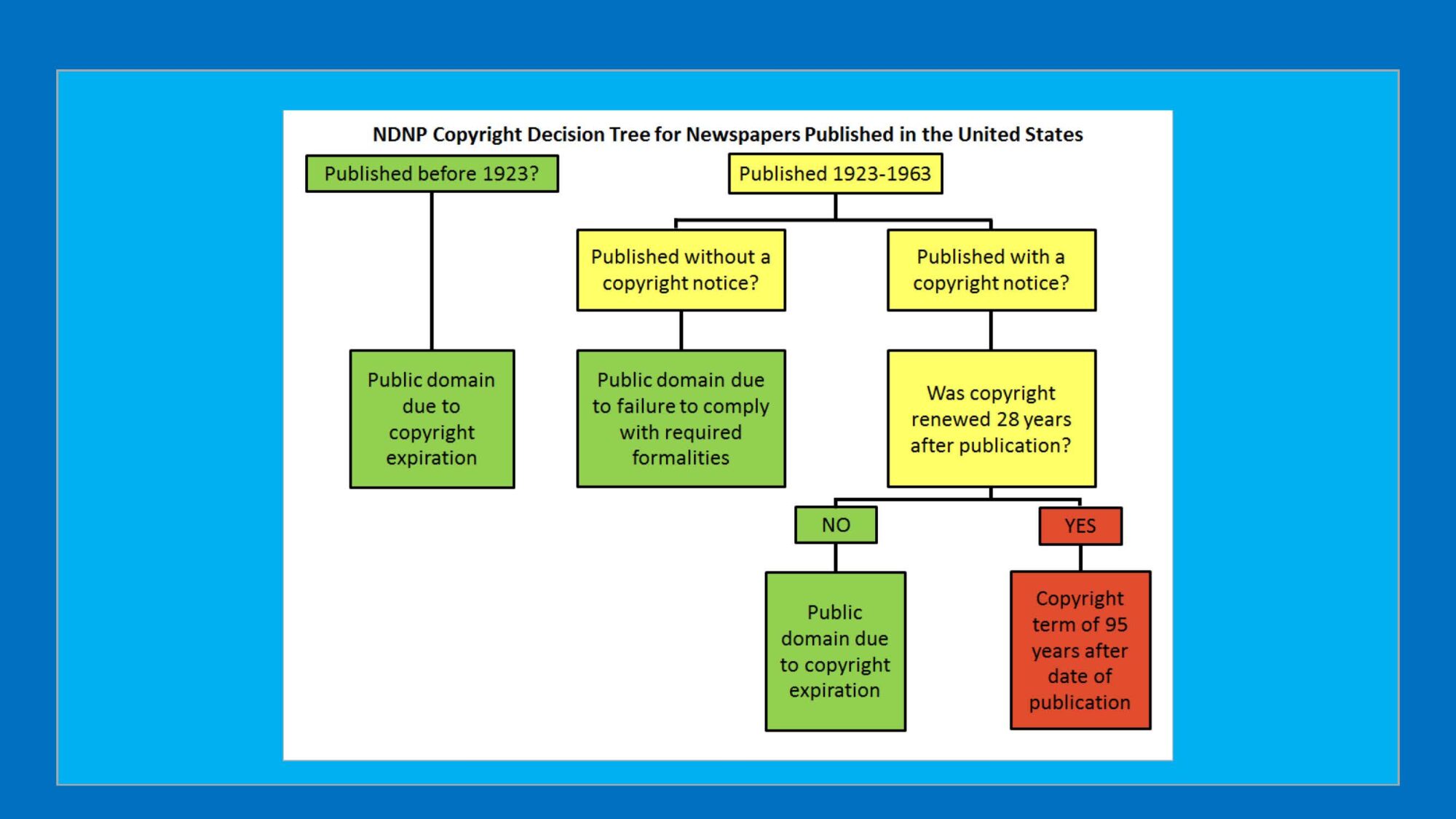 Digitizing History: Arkansas State Archives and the National Digital ...